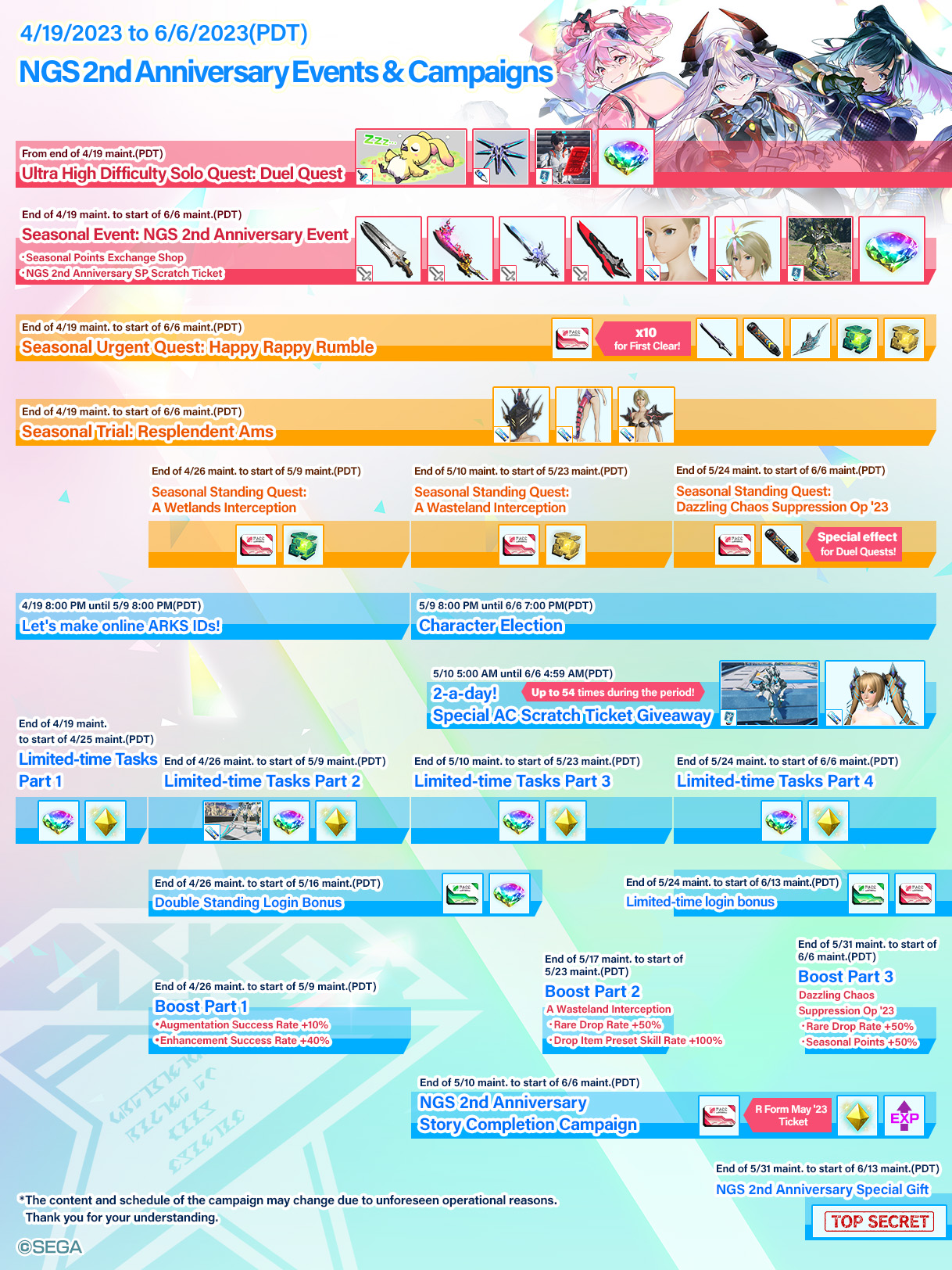 NGS 2nd Anniversary Campaigns Part 2 | Phantasy Star Online 2 New Genesis Official Site | SEGA